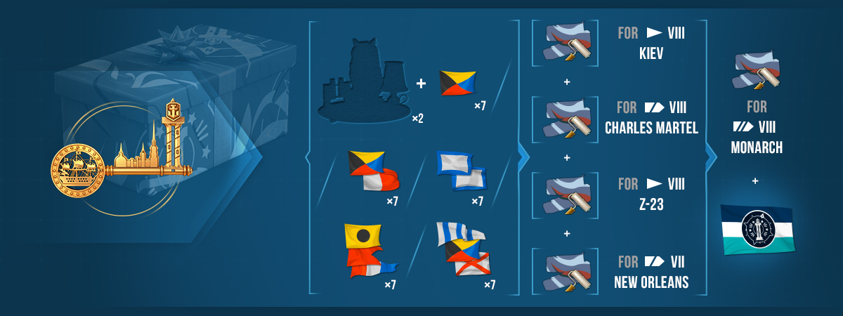 Collections: Completion and Rewards | World of Warships